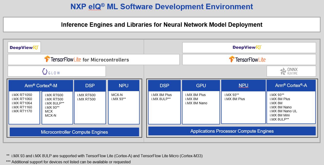 eIQ FAQ - NXP Community