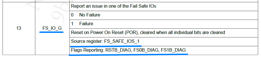 Solved: FS26: FS_IO_G bit in FS_GRL_FLAGS register will not be set to 1 after FCCU1 is pulled ...
