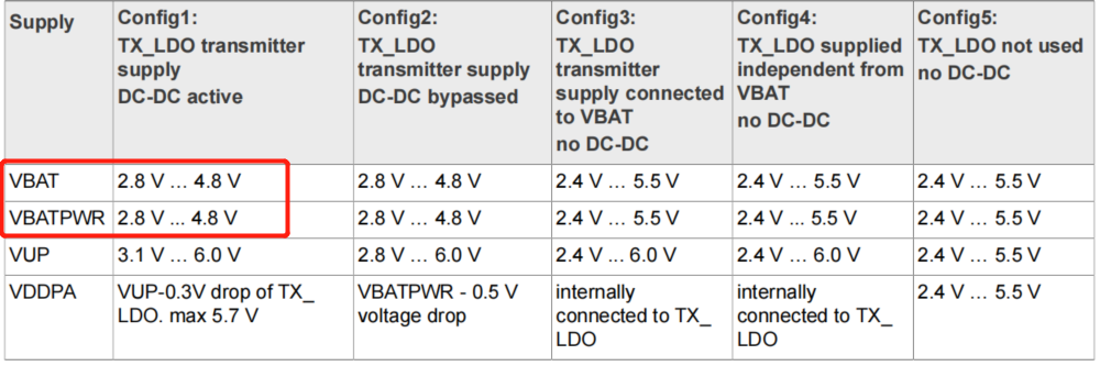 PN5190 VBAT & VBAT_PWR Pin Pad Supply - NXP Community