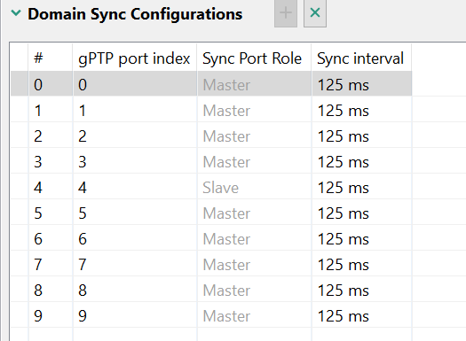 Solved: SJA1110 TSN GPTP - NXP Community