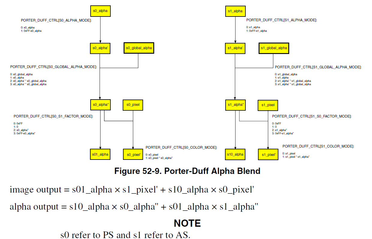 MX RT1176 PXP blend fully transparent color over blue result pink - NXP ...