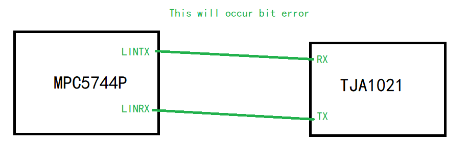 MPC5744P LINFLEXD lin tranceiver circuit diagram - NXP Community