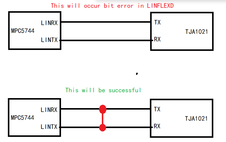 Solved: TJA1021 tranceiver circuit diagram - NXP Community