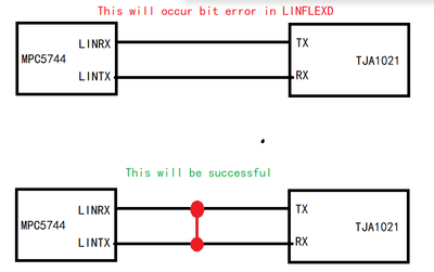 Solved: TJA1021 tranceiver circuit diagram - NXP Community