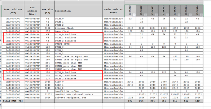 DTCM/ITCM example - NXP Community