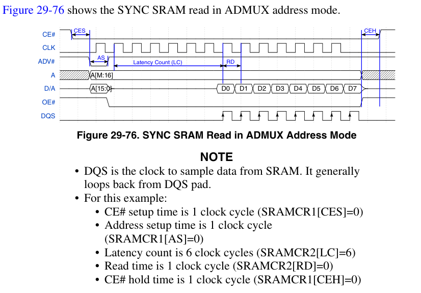 Questions about the RT1176 SEMC interface timing in synchronized ADMUX ...