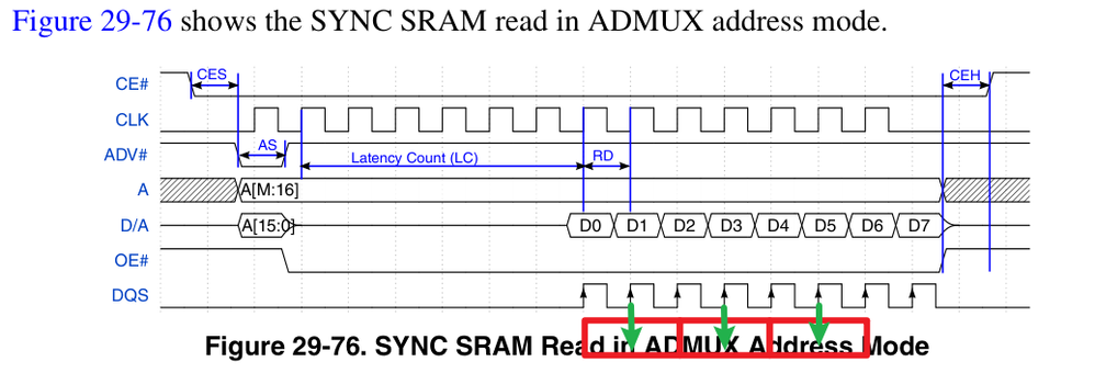 Questions about the RT1176 SEMC interface timing in synchronized ADMUX ...