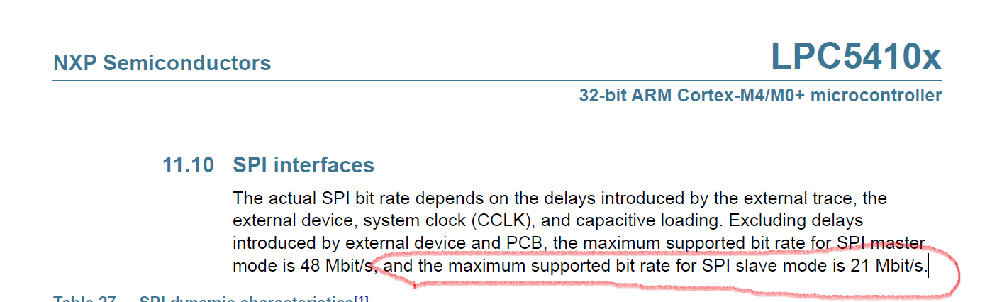 Solved: LPC54102 SPI Maximum Frequency - NXP Community