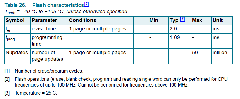 Solved: LPC55 flash wear characteristics - NXP Community