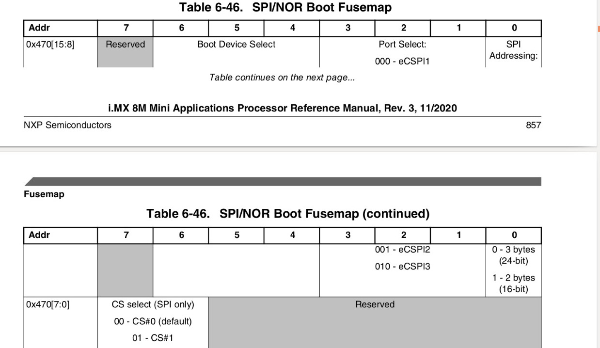 imx8mm-lpddr4 eFuse settings for ecspi2 - NXP Community