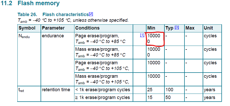 Solved: LPC55 flash wear characteristics - NXP Community