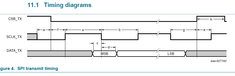 Communication issue between S32K144, MC33771C and the transceiver ...