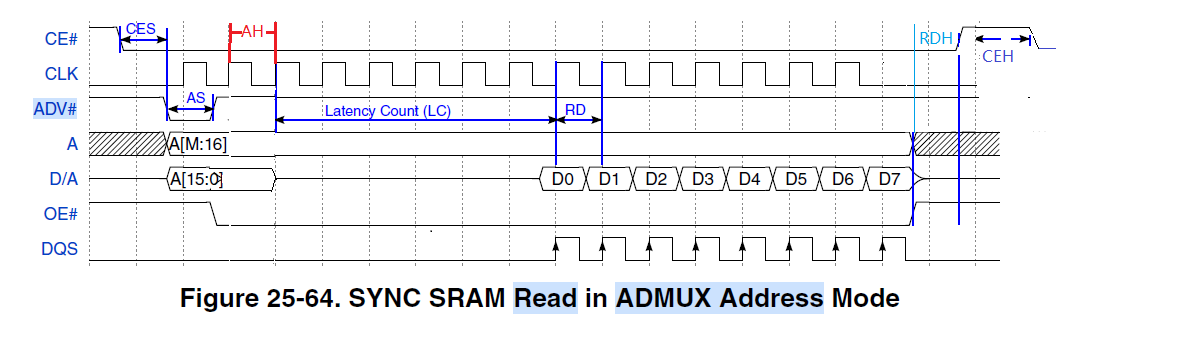 Questions about the RT1176 SEMC interface timing in synchronized ADMUX ...