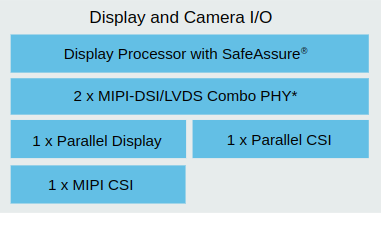 5-inch circular touch LCD display interfacing with imx8qxp - NXP Community