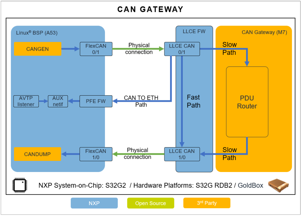 Solved: Can't start A53 core with GoldVIP bootloader - NXP Community
