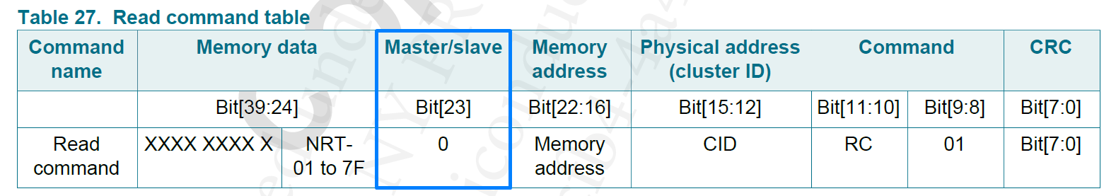 Solved: Not receiving Response on SO line of MC33771b - NXP Community