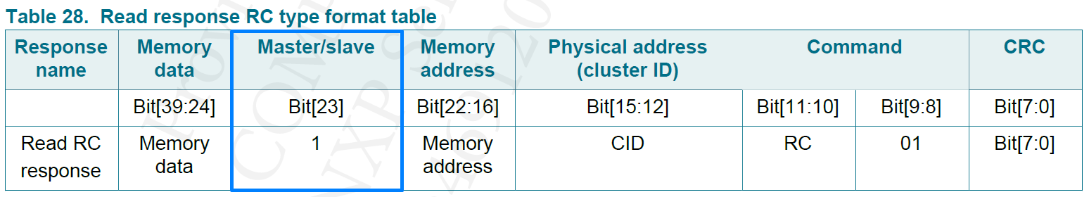 Solved: Not receiving Response on SO line of MC33771b - NXP Community