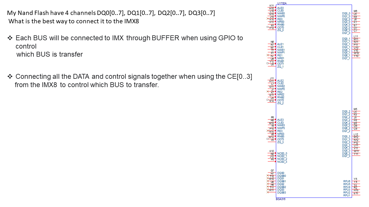 IMX8 connect to Nand Flash - NXP Community