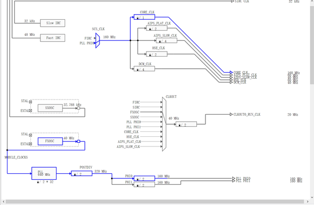 Solved: PLL calculation for S32k312 - NXP Community