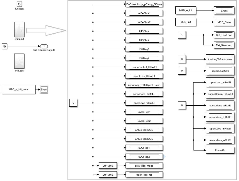Sensorless PMSM Motor Control using Model Based Design Toolbox (MBDT)