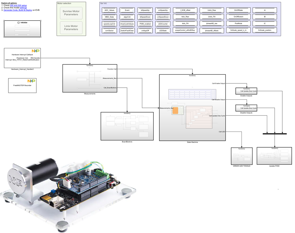 Sensorless PMSM Motor Control using Model Based Design Toolbox (MBDT)