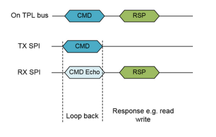 Communication issue between S32K144, MC33771C and the transceiver MC33664 - NXP Community