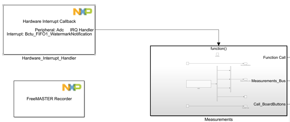 Sensorless PMSM Motor Control using Model Based Design Toolbox (MBDT)