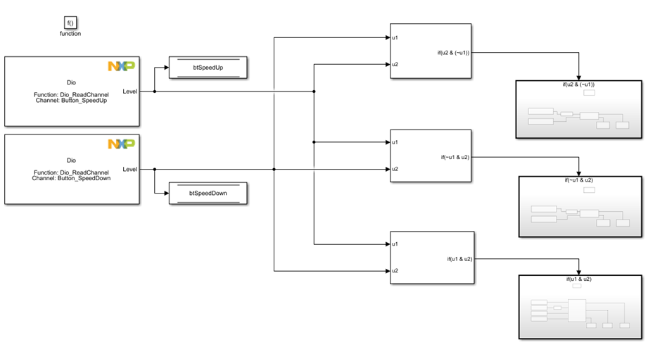 Sensorless PMSM Motor Control using Model Based Design Toolbox (MBDT)