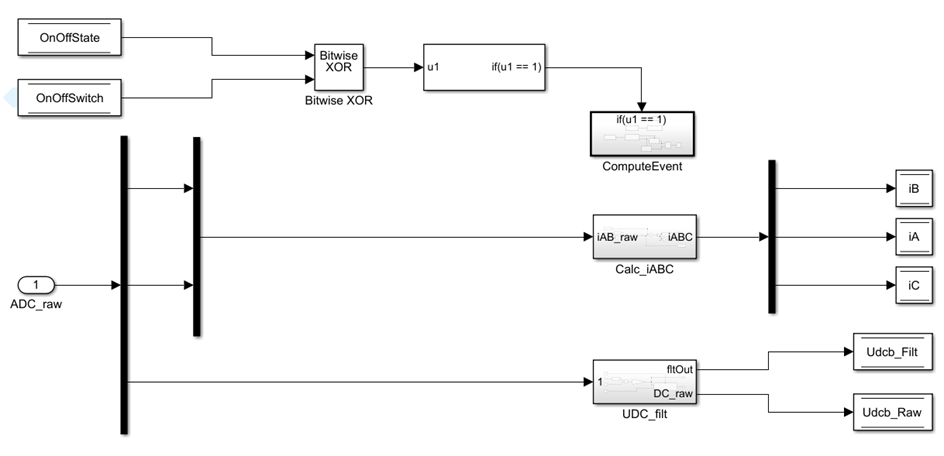 Sensorless PMSM Motor Control using Model Based Design Toolbox (MBDT)