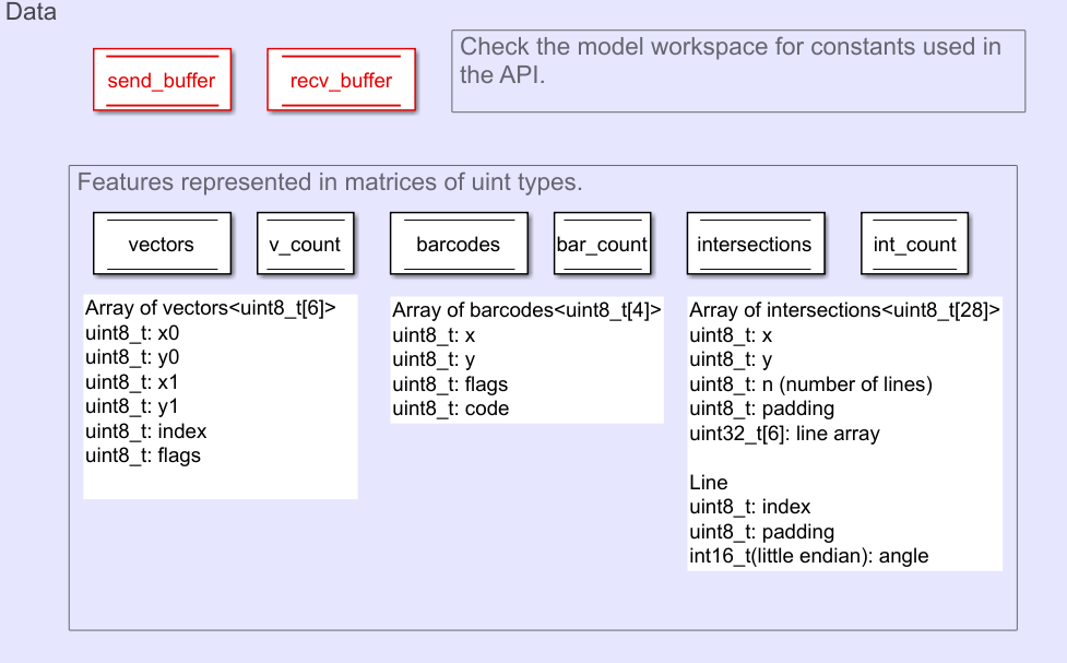 NXP Cup Hardware Management API - NXP Community