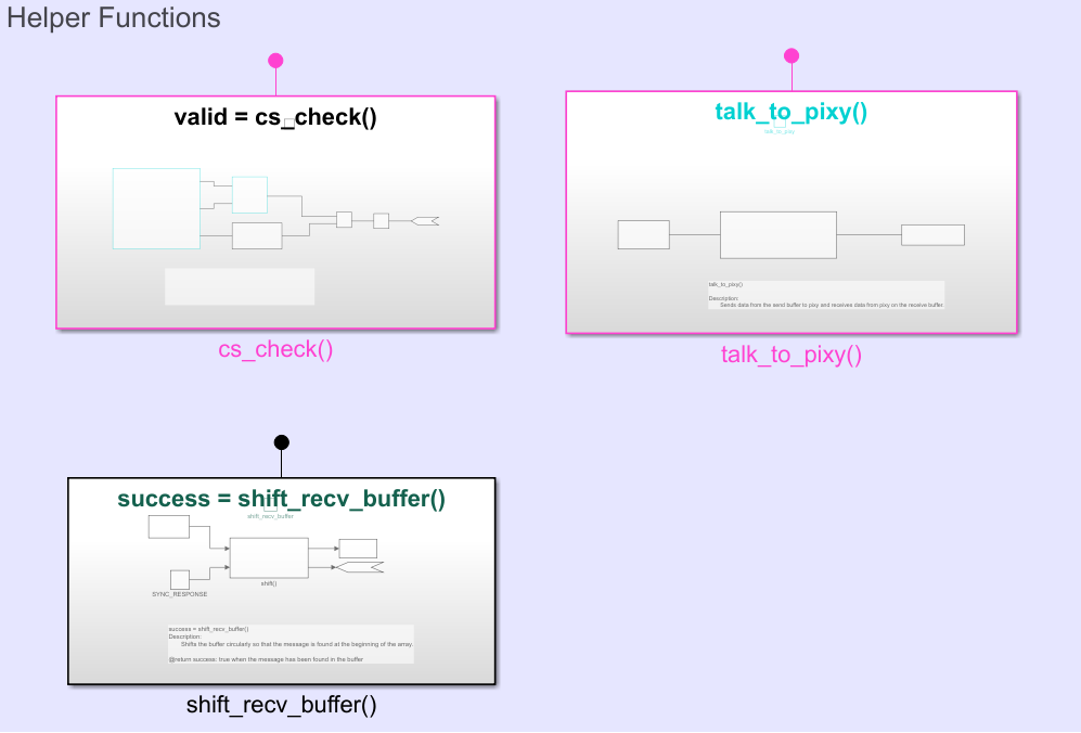 NXP Cup Hardware Management API - NXP Community