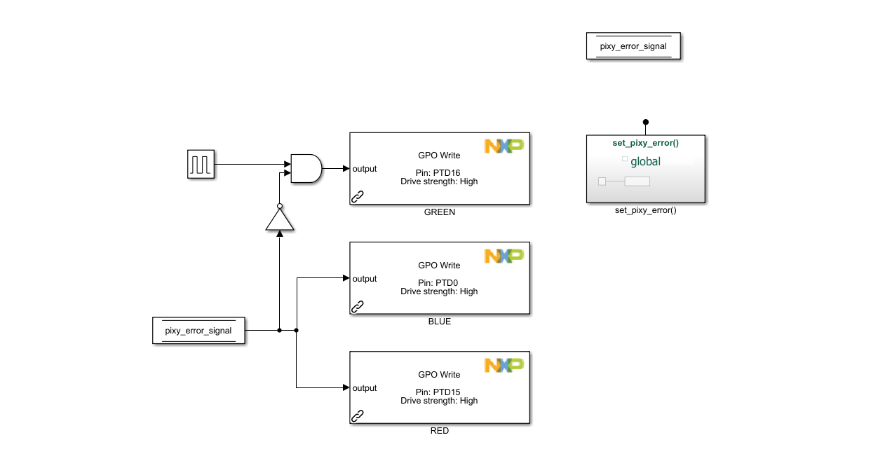 NXP Cup Hardware Management API - NXP Community