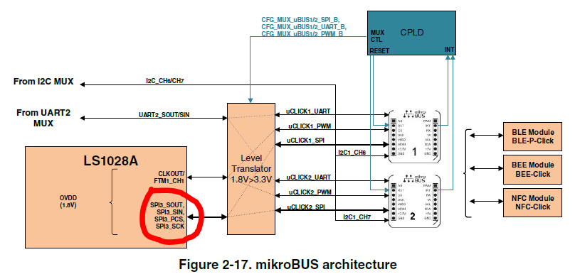 Solved: How to Enable SPI3 on LS1028ARDB? - NXP Community