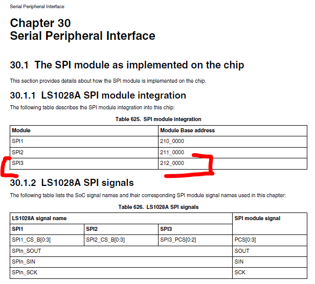 Solved: How to Enable SPI3 on LS1028ARDB? - NXP Community