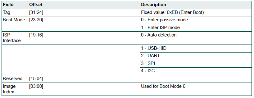 Entering ISP mode from application code in LPC55 - NXP Community