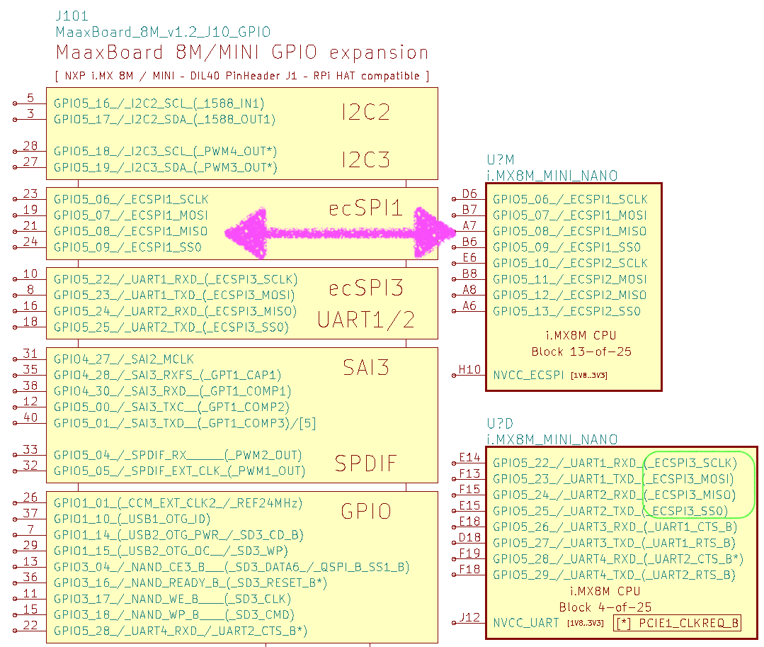 Solved: how to make spi interface rtc function work for imx8mq maaxboard ? - NXP Community