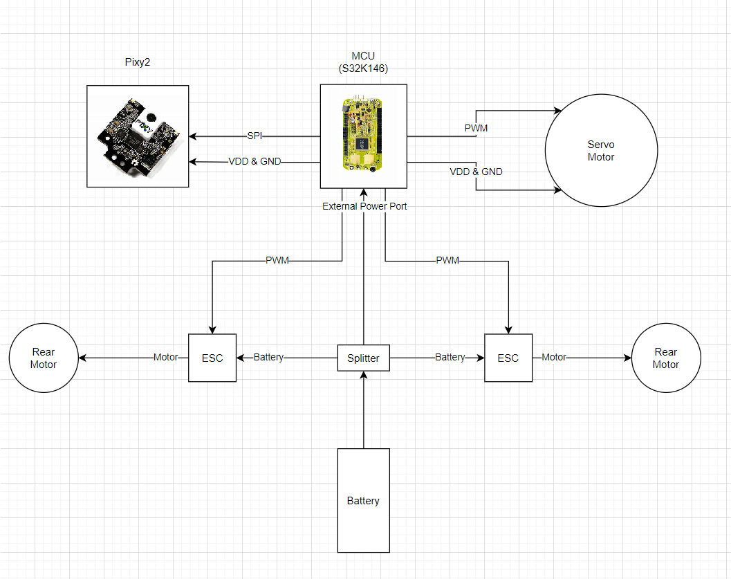NXP Cup Hardware Management API - NXP Community