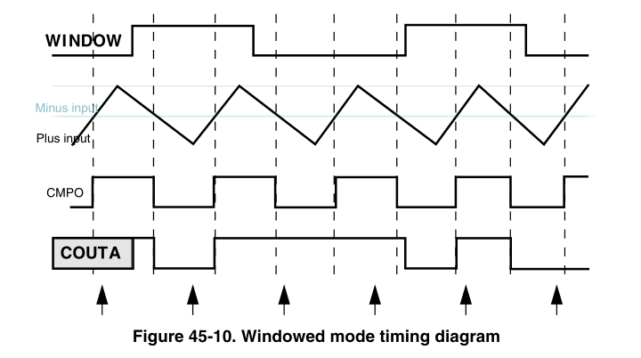 Solved: S32K144 CMP Window Mode COUTA - NXP Community