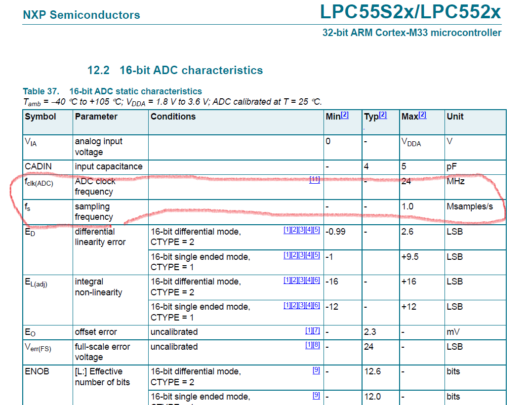ADC clock frequency - NXP Community