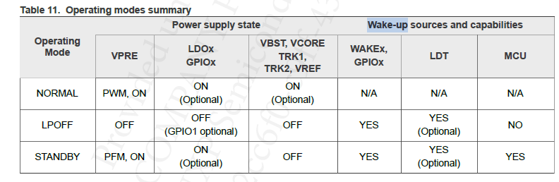 SBC FS26 WAKEUP - NXP Community