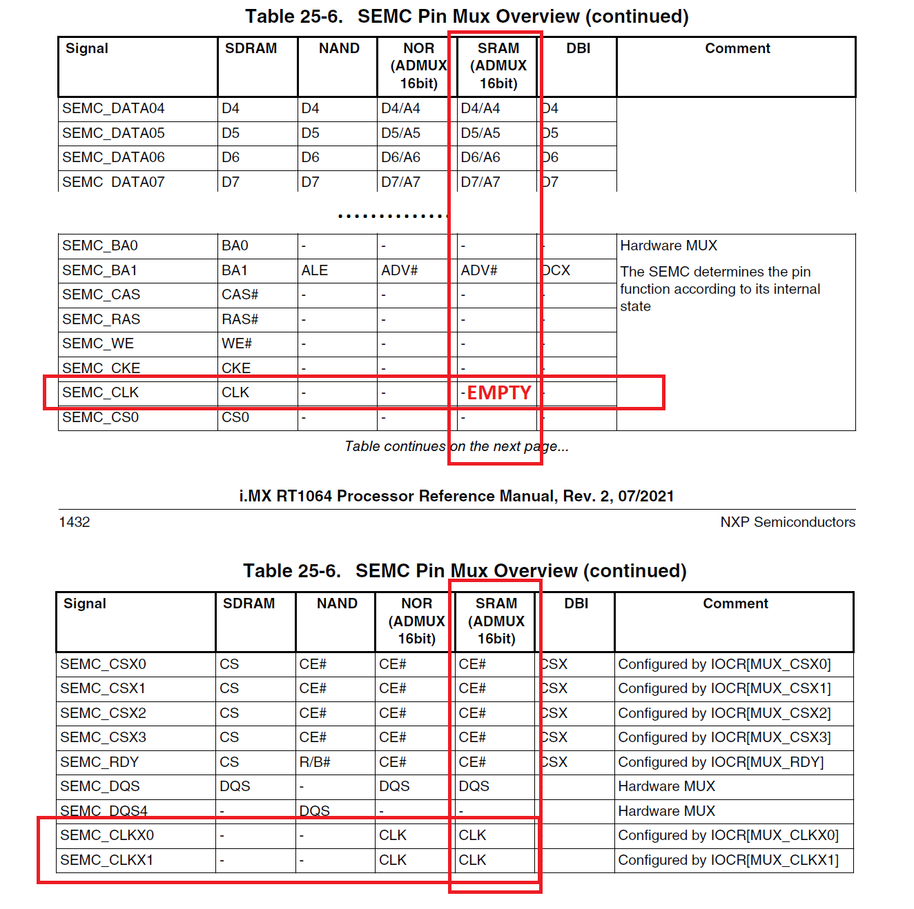Solved: IMXRT1064 External SRAM Usage - NXP Community