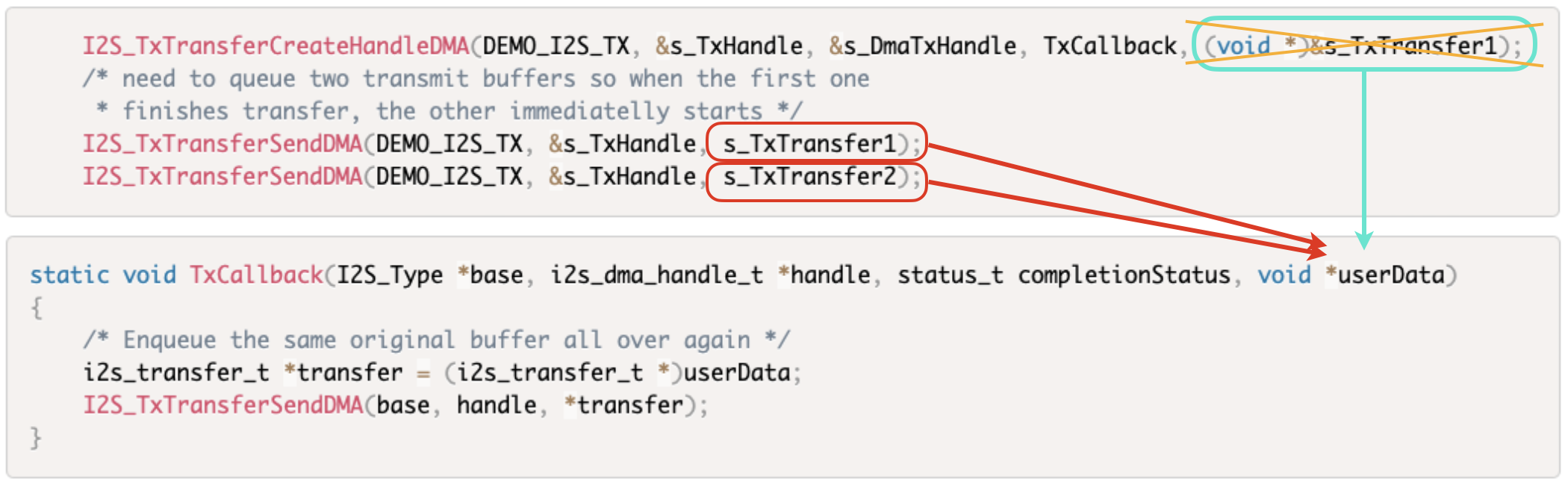 I2S Double Buffer with DMA Interrupt - NXP Community