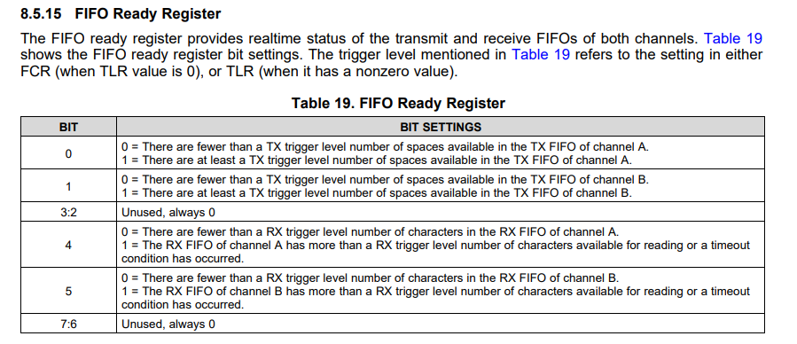 SC16C752 FIFO Ready Bit - NXP Community