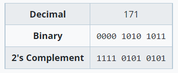 Accelerometer FXLS8974 - outside-of-thresholds doesn't work as I expect ...