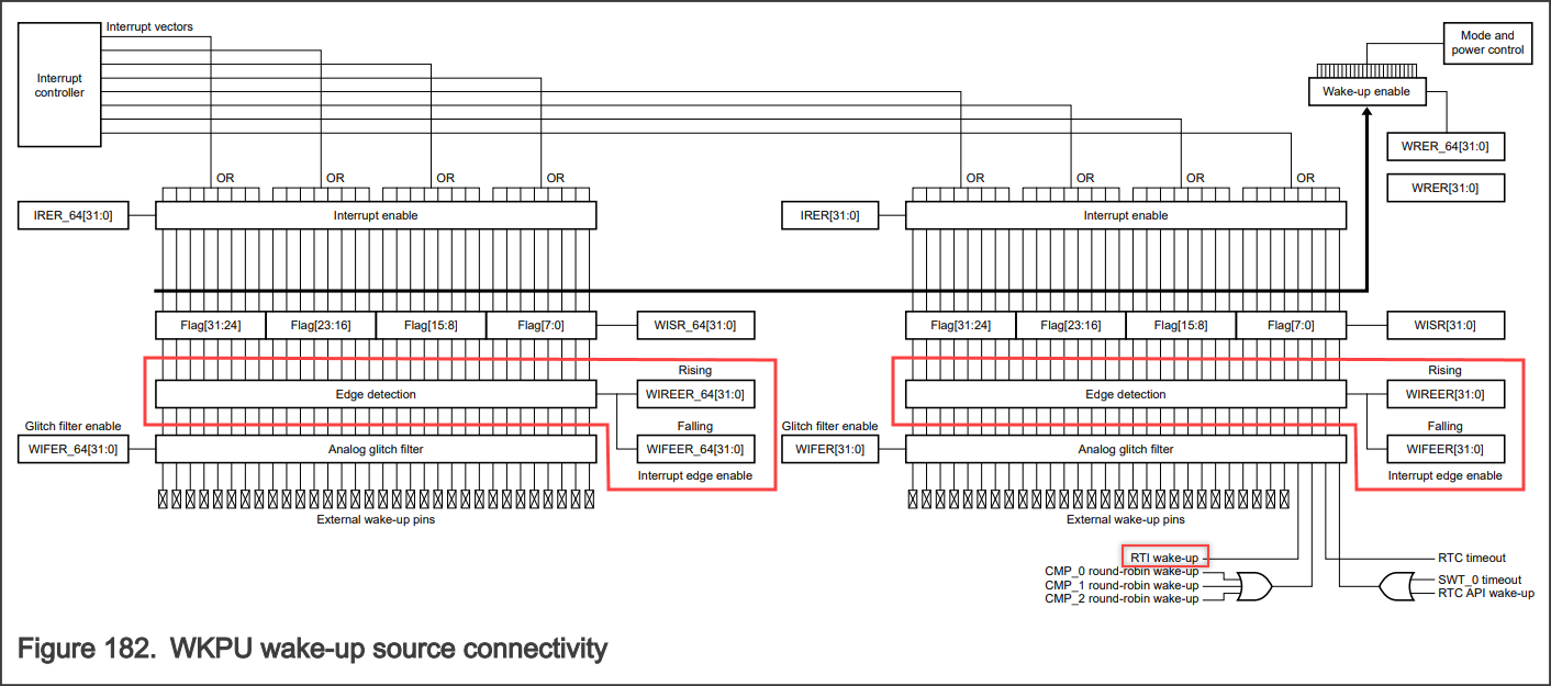 Solved: S32K3 Sleep Wake - NXP Community