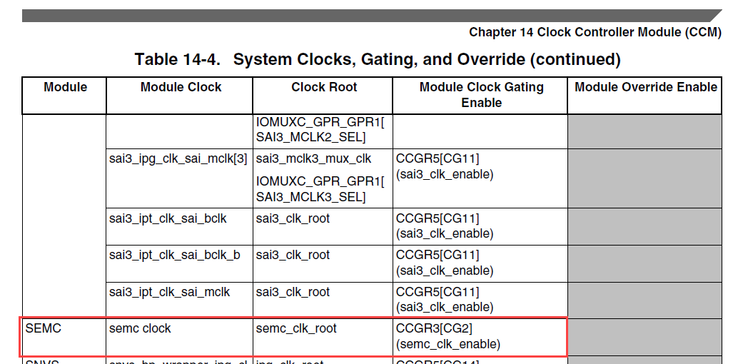 Solved: IMXRT1064 External SRAM - Differences in CLK Usage for SYNC and ASYNC Modes - NXP Community