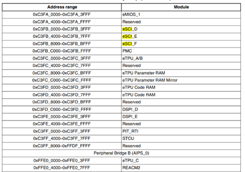 Freemaster connection error - NXP Community