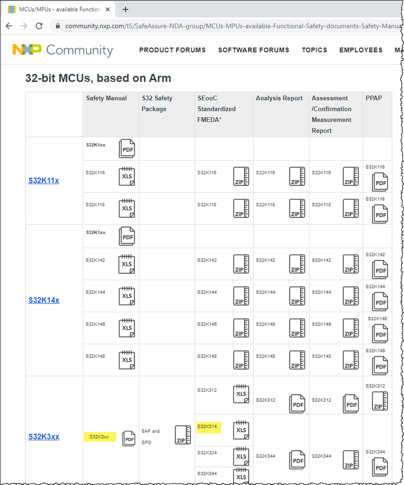 This is a request for FMEDA data related to S32K314NHT0VPBS and Safety ...
