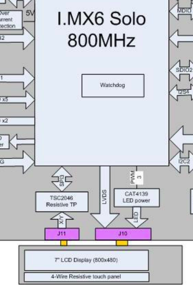 Solved: Re: Missing /dev/fb0 device on iMX6 sololite - Kernel 5.15.11 - NXP Community