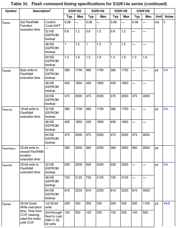 What is the erasing time of eeprom in s32k1? - NXP Community